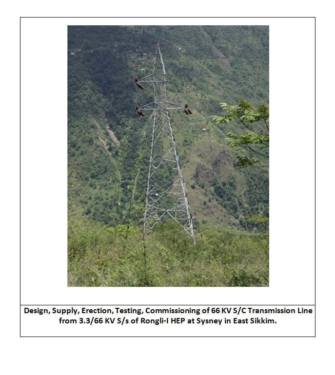 Sikim | North Eastern Council | Government of India